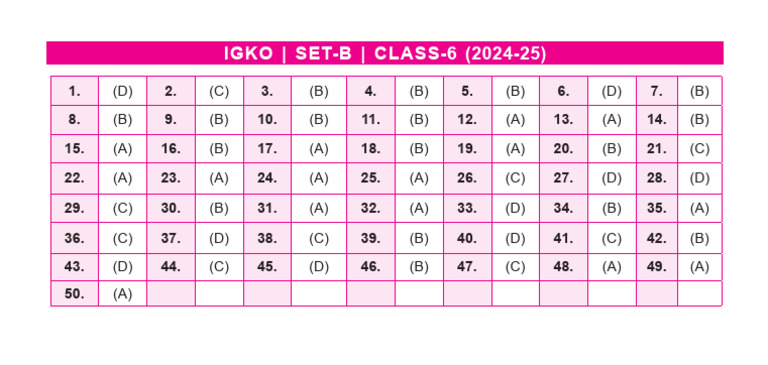 Igko Set-B Answer Keys Class-6 2024-25 | PDF