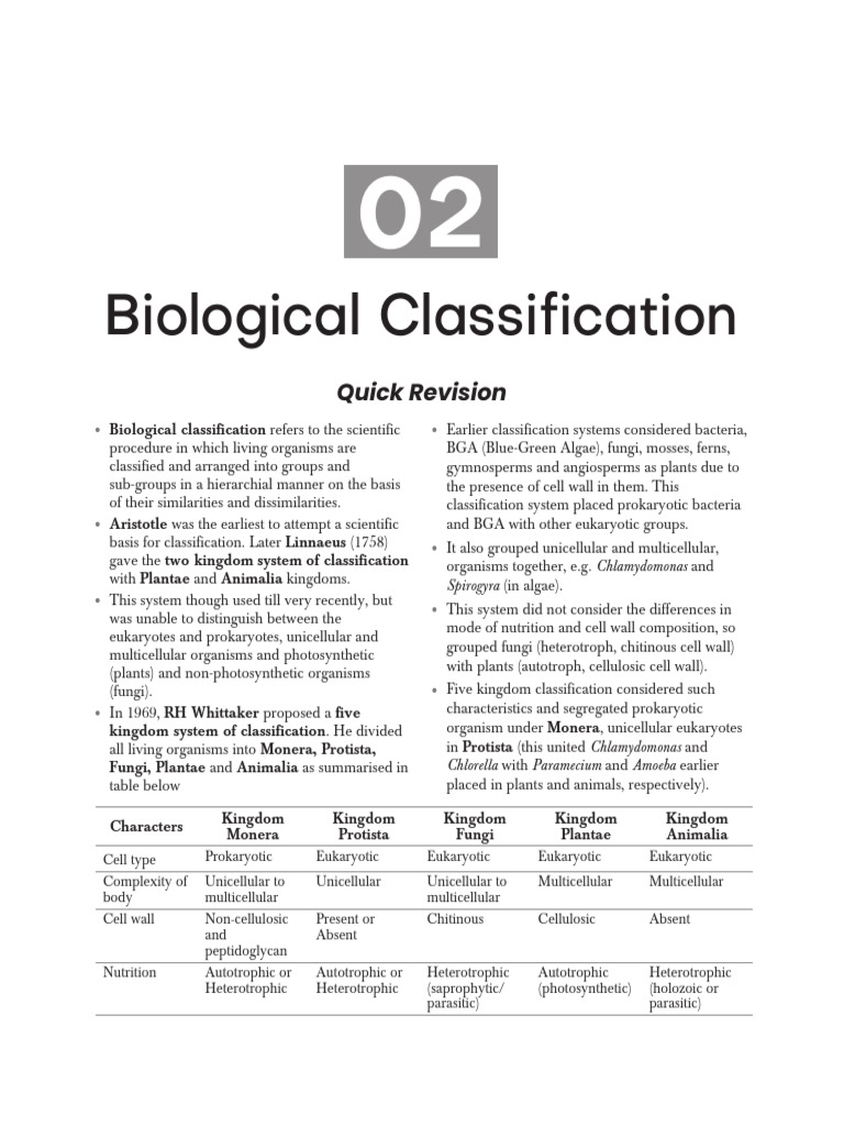 Biological Classification | PDF | Bacteria | Fungus