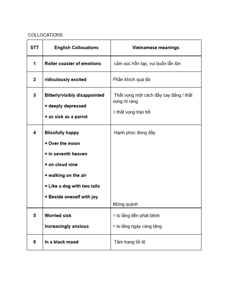 Lesson 7 - Feelings & Emotions | PDF