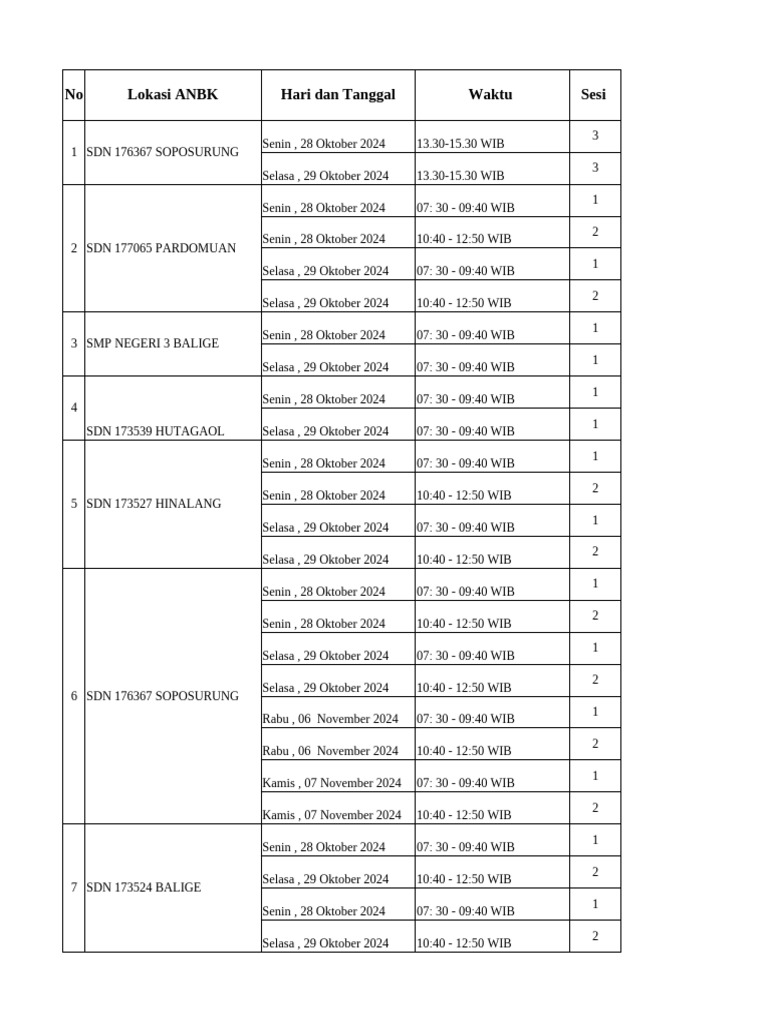 Daftar Pengawas Anbk Kecamatan Balige Tahun 2024 Ok | PDF