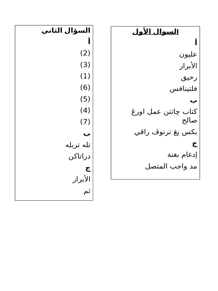 Skema Jawapan Syariah PPT t2 | PDF