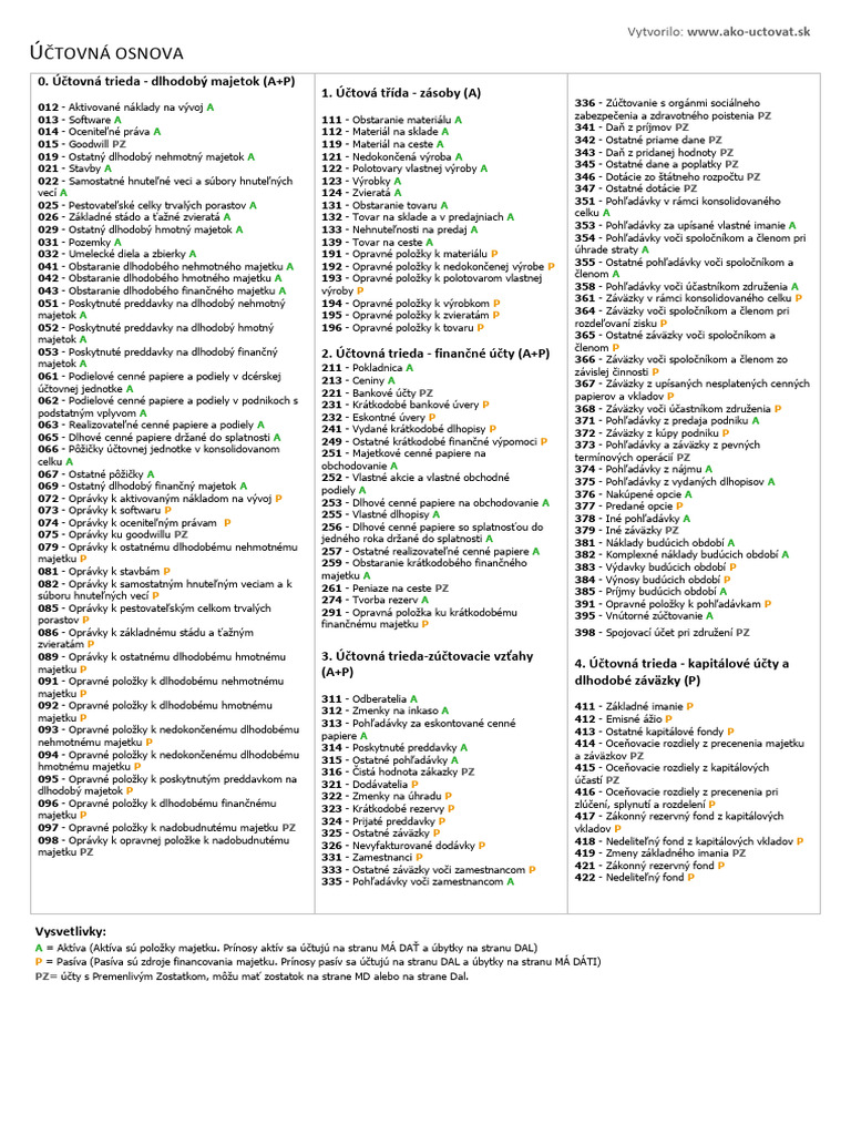 Uctovna Osnova PDF | PDF