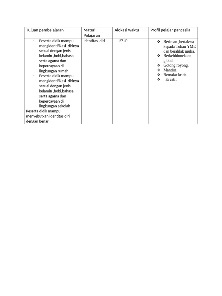 Identitas Diri dan Profil Pelajar | PDF