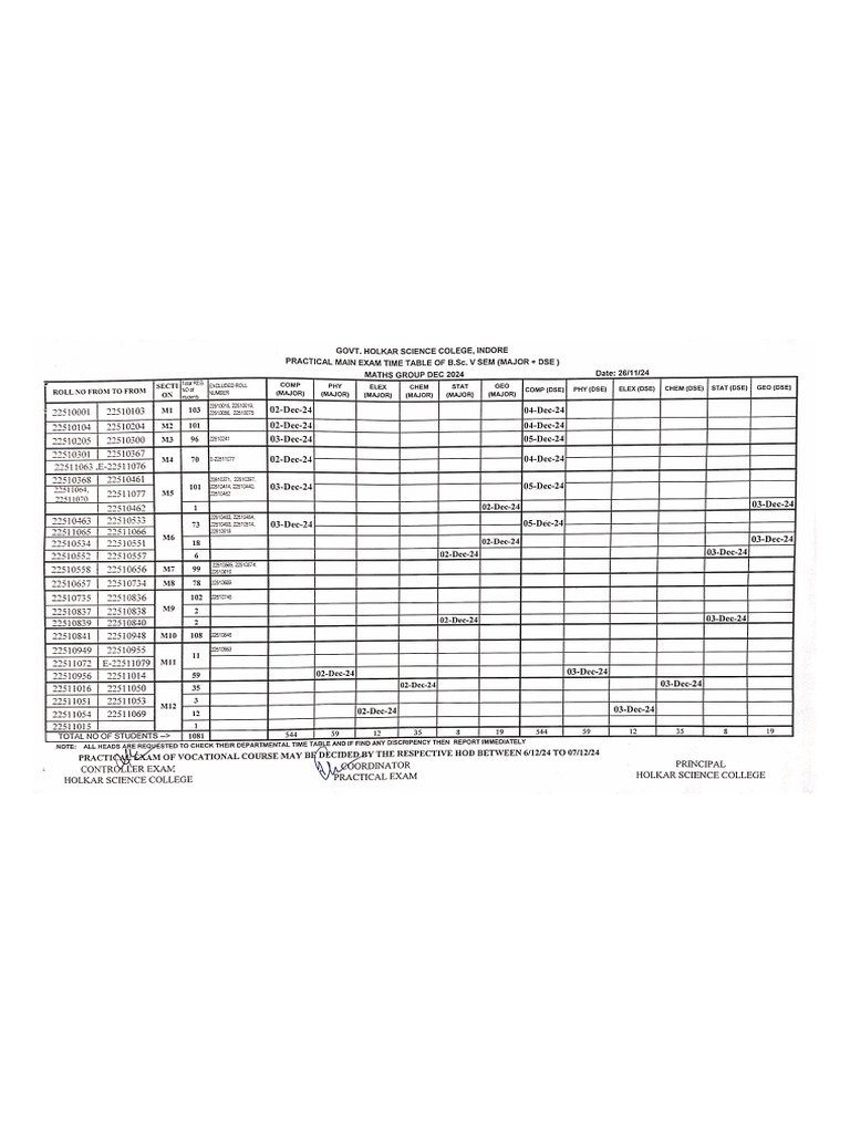 Practical Time Table B.SC V Sem | PDF