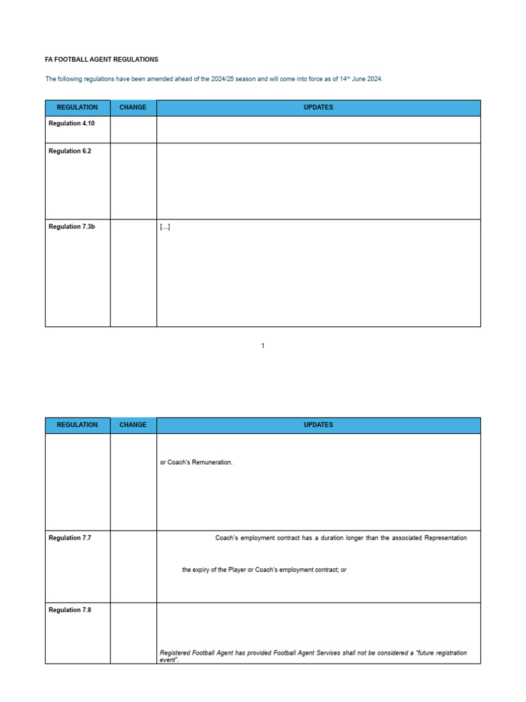 FA Football Agent Regulations - Changes 2024-2025 | PDF | Association ...