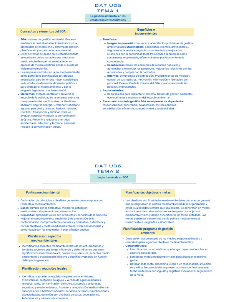Esquema Ud 5 | PDF | Auditoría | Residuos