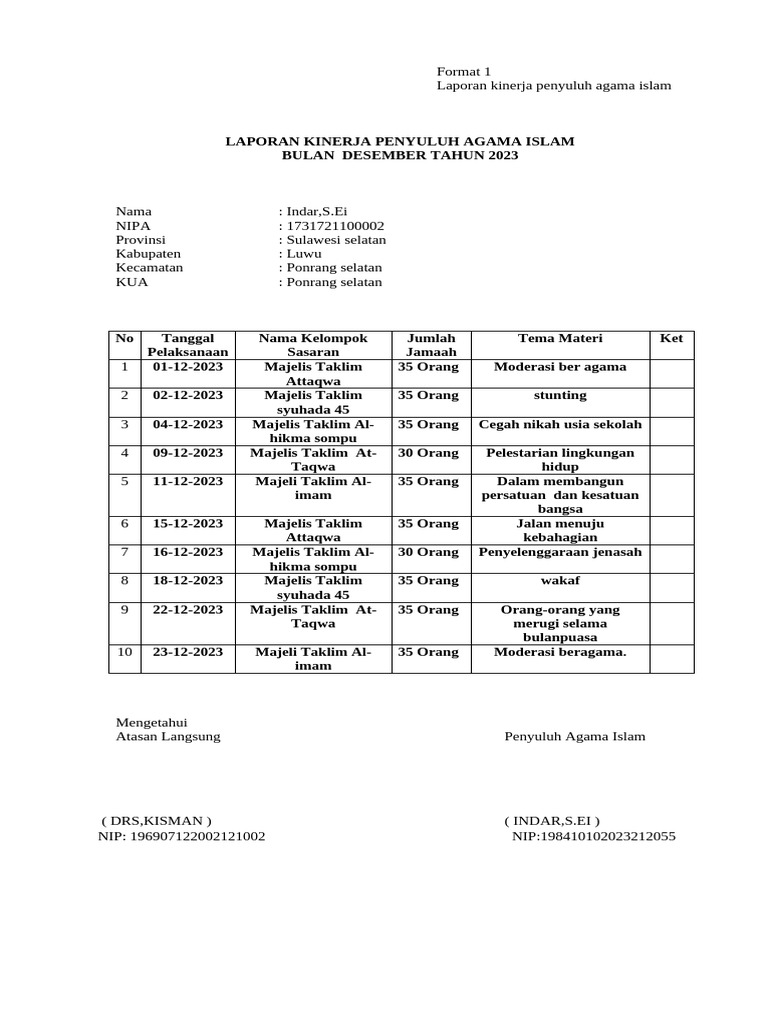Format Laporan Kinerja PAI | PDF