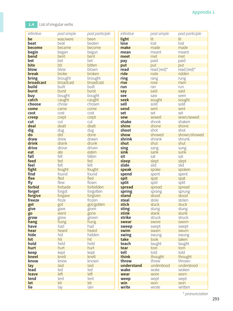Past Simple Conversation Questions PDF | PDF | Linguistics | Grammar
