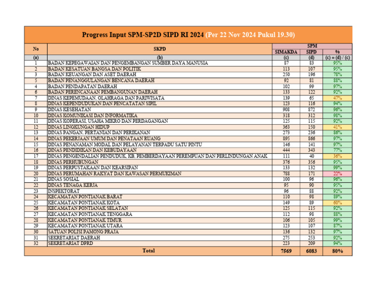 Rekapitulasi Sipd 22 Nov 2024 | PDF