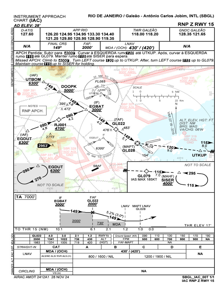 SBGL Rnp-Z-Rwy-15 Iac 20241128 | PDF | Aviation Safety | Air Traffic ...