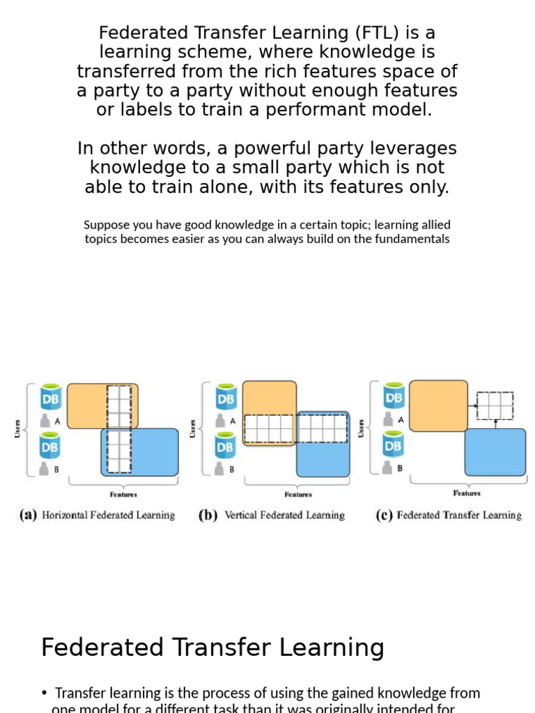 Suppose You Have Good Knowledge in A Certain Topic Learning Allied ...