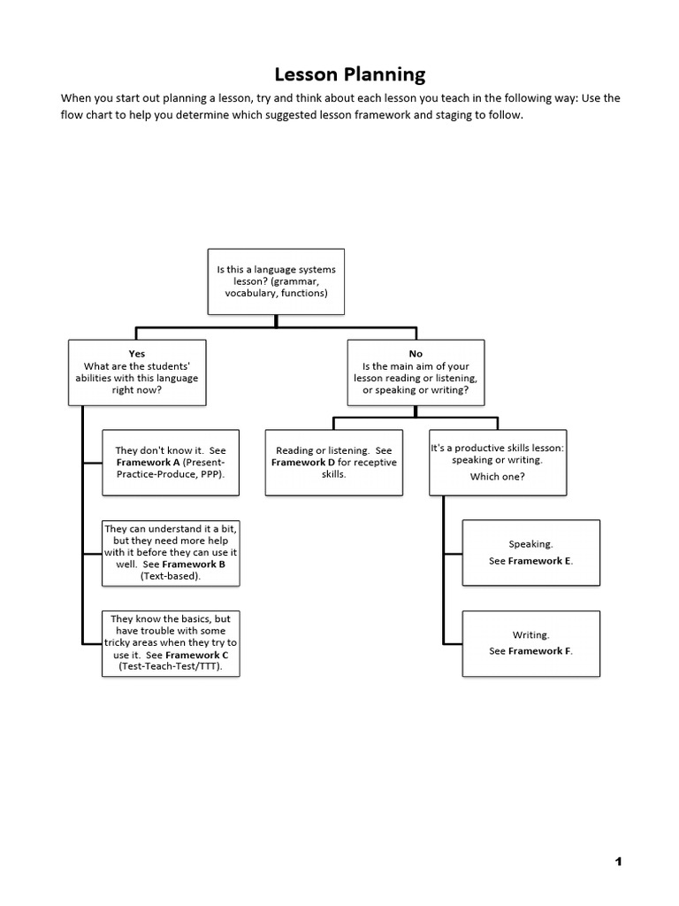 Lesson Planning Frameworks Guide | PDF | Second Language | Reading ...