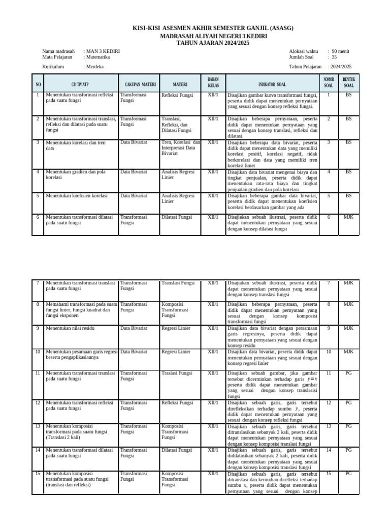 Kisi-Kisi Asasg Matematika Kelas Xii | PDF