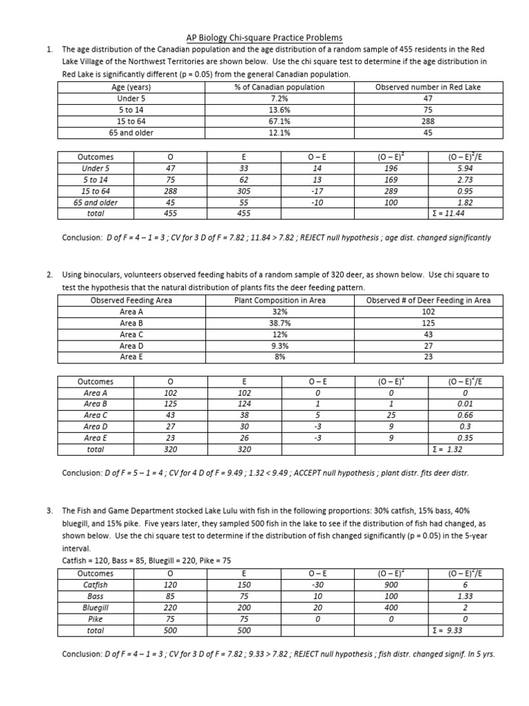 Chi Square Practice - Solutions | PDF | Chi Squared Test | Tests