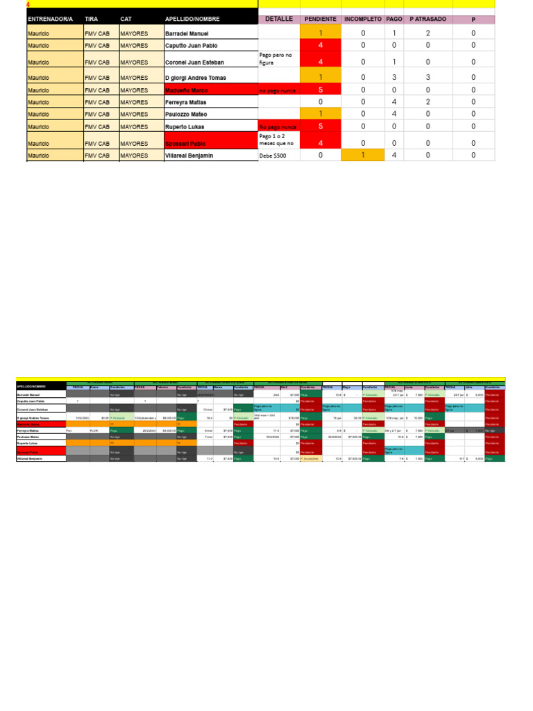 Mayores Masc En-Jul | PDF