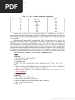 R717 Ammonia Refrigerant Overview | PDF | Thermodynamics | Chemical ...