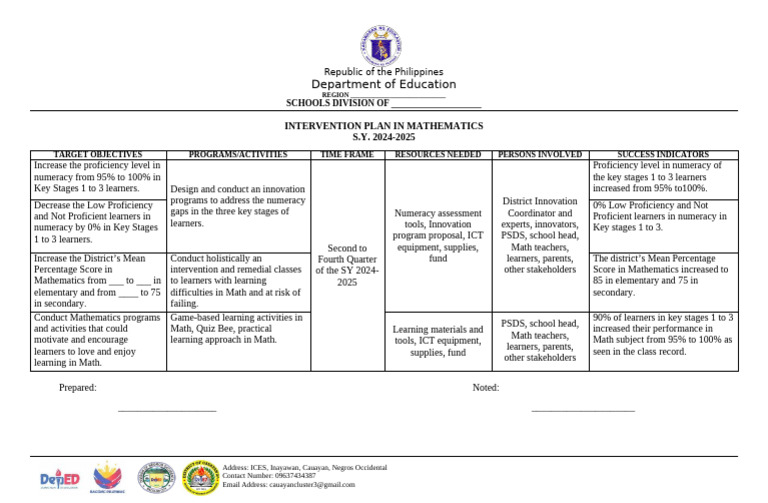 Intervention Plan in Math | PDF | Educational Technology | Mathematics