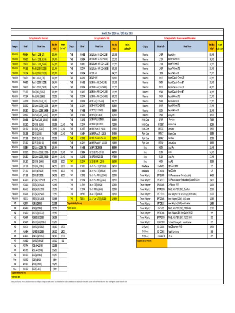 BB List Scope Nov'2024 As On 18th Nov - Mobile - Tabs - NPC-Acc ...