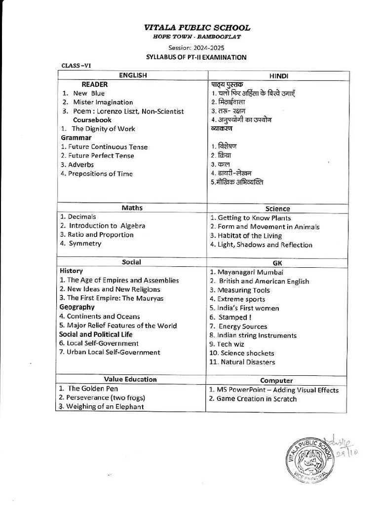 PT-2 Syllabus Class VI | PDF