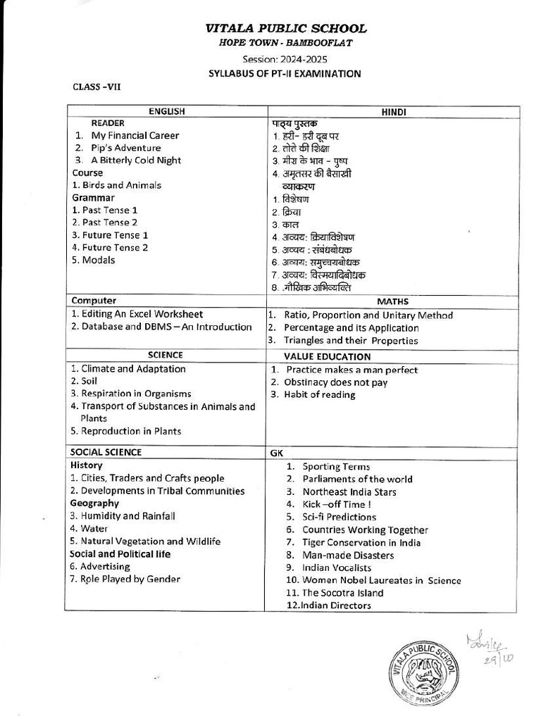 PT-2 Syllabus Class VII | PDF
