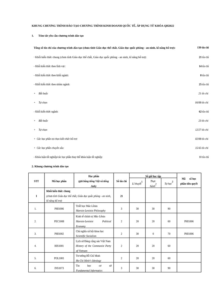 IB Khung Chuong Trinh Dao Tao Tu QH2022 | PDF