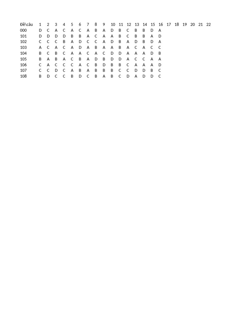 ĐỊA 11 GKI ĐÁP ÁN | PDF