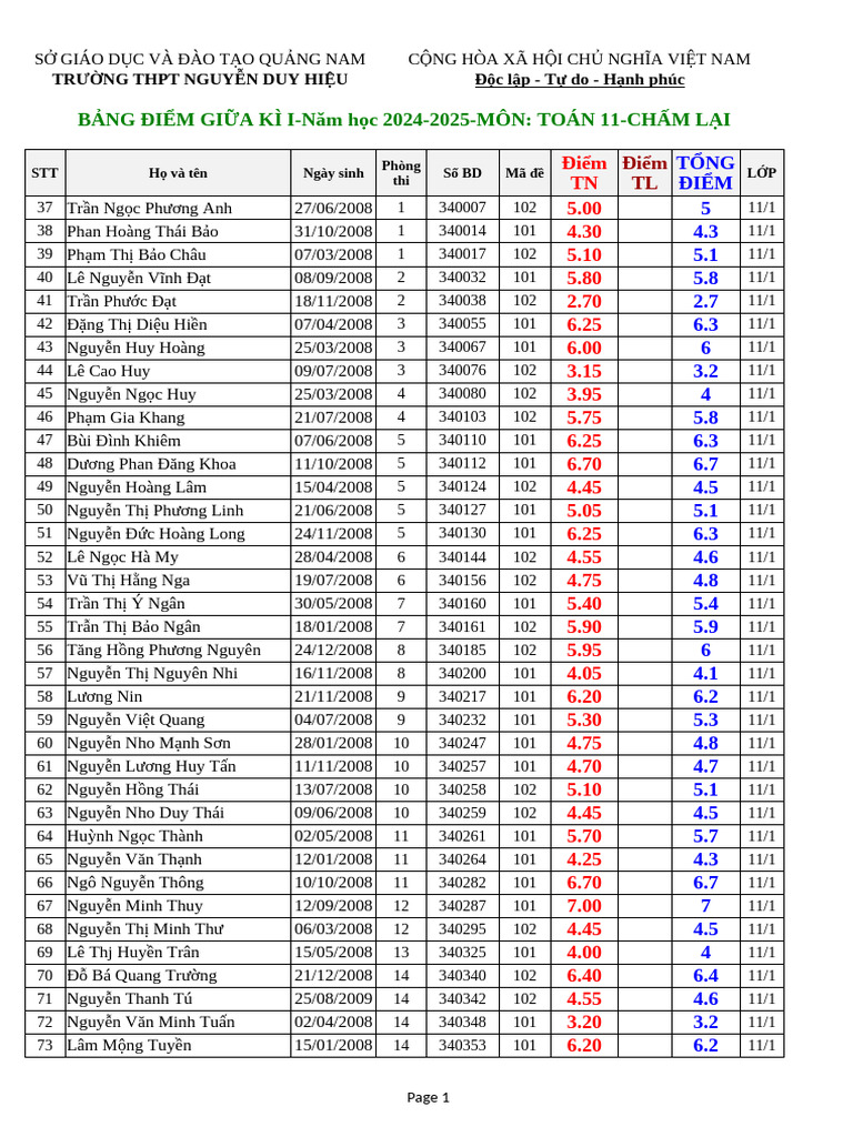 Gki 24 25 Bang Diem Toan 11 Cham Lai | PDF