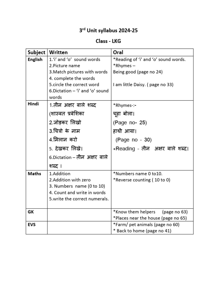 3rd UT Syllabus | PDF