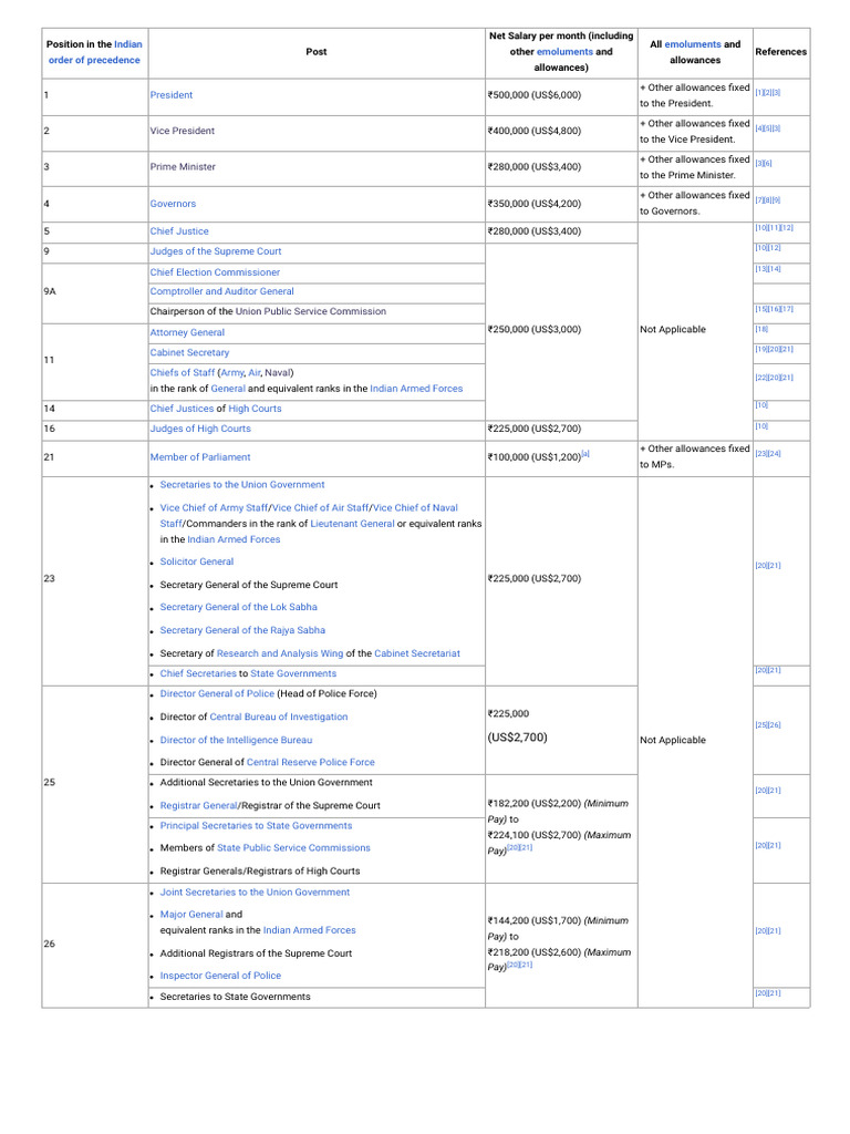 Salaries of Indian Government Officials | PDF | Government Of India ...