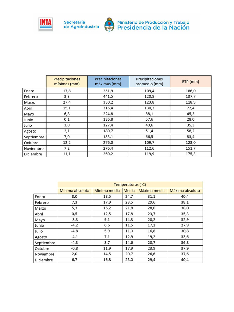 Promedios Históricos | PDF