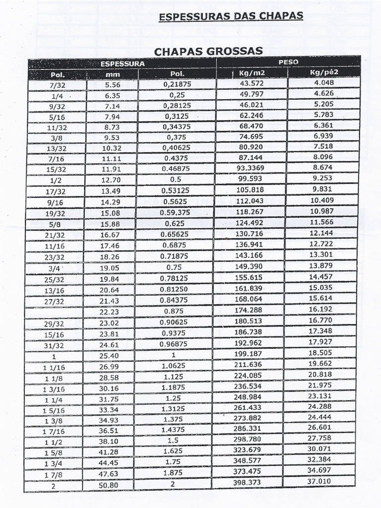 Tabelas Espessura Chapas | PDF