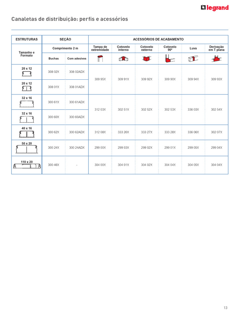 Catalogo Sistema X Pial | PDF