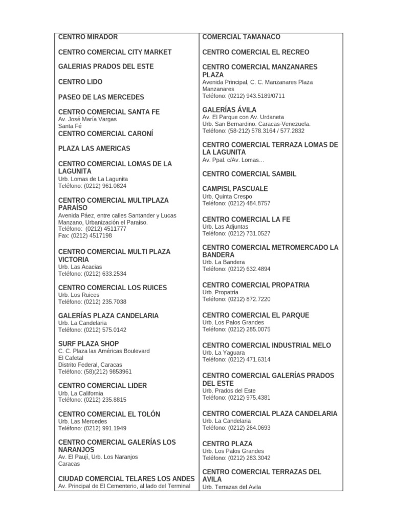 Listado Centros Comerciales | PDF | Desarrollos comerciales ...
