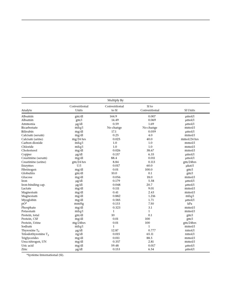 Biology Medicine and Surgery of Elephants - 2006 - Fowler - Appendix 9 Conversion Between ...