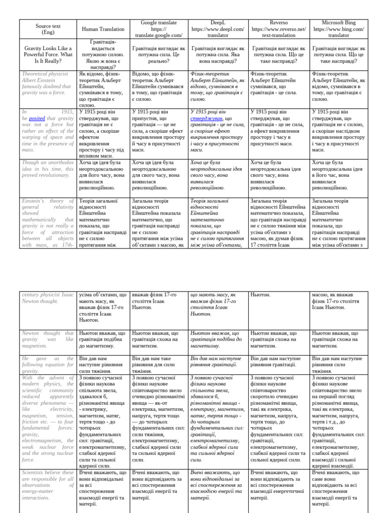 Table of Translations | PDF