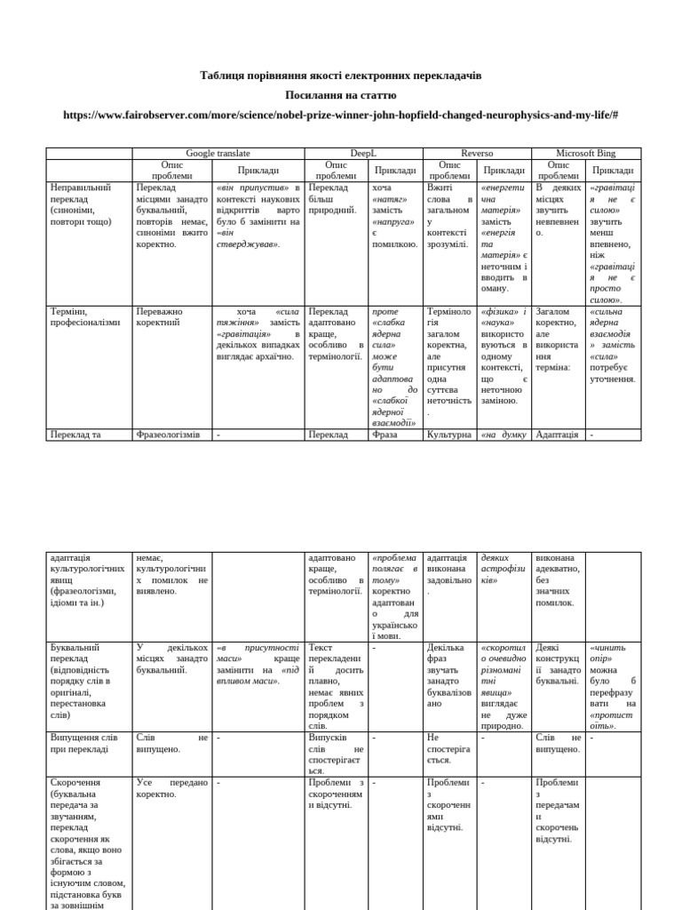 Table of Translation Problems | PDF