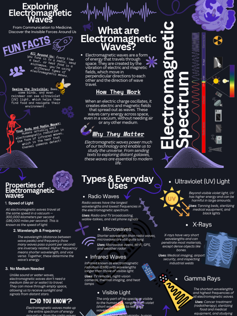 Understanding Electromagnetic Waves | PDF | Electromagnetic Spectrum | Electromagnetic Radiation