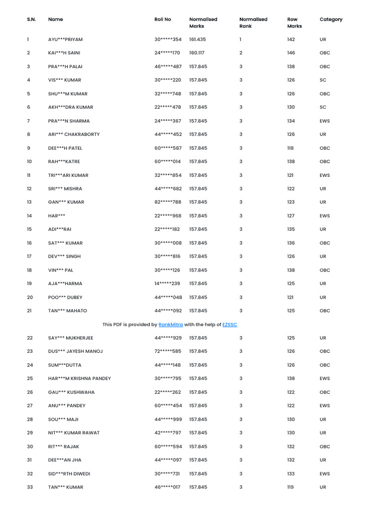 SSC Mts 2022 Rank List With Marks | PDF | Social Inequality ...
