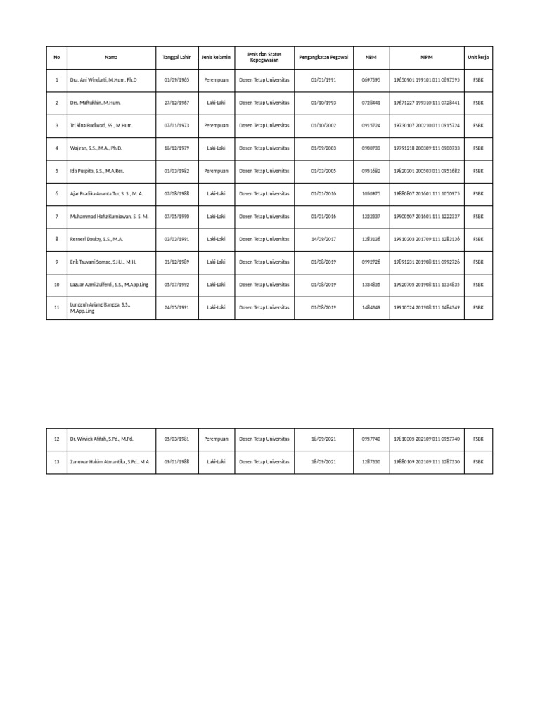 Nipm Dosen Sasing | PDF