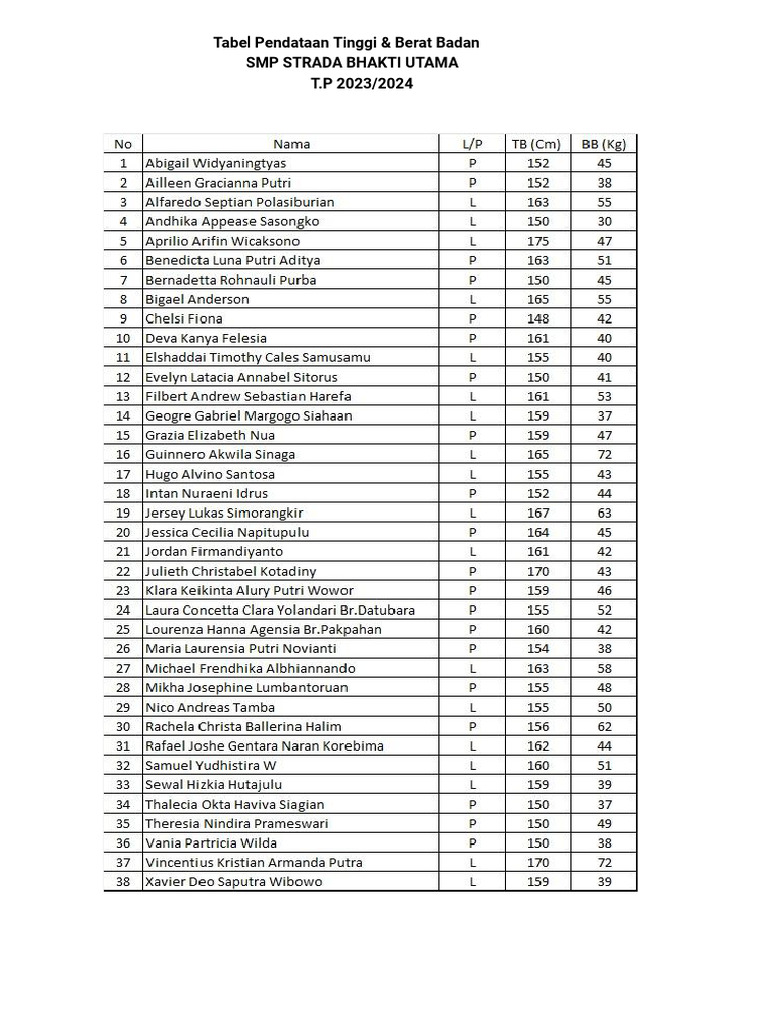 Daftar TB & BB Kelas 7A | PDF