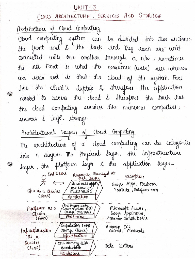 Unit 3 Cloud Computing Pdf
