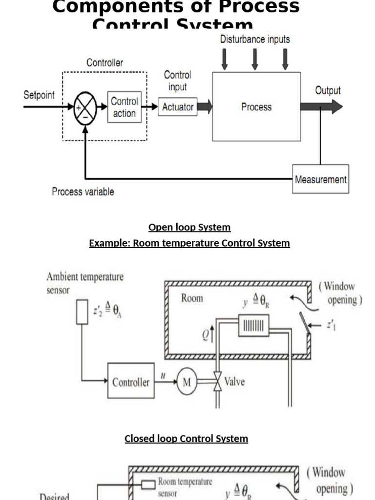 Lecture Class Diagrams | PDF | Control Theory | Mechanical Engineering