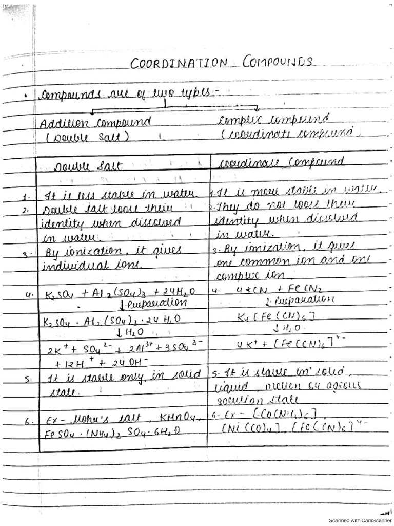 Coordination Compounds | PDF