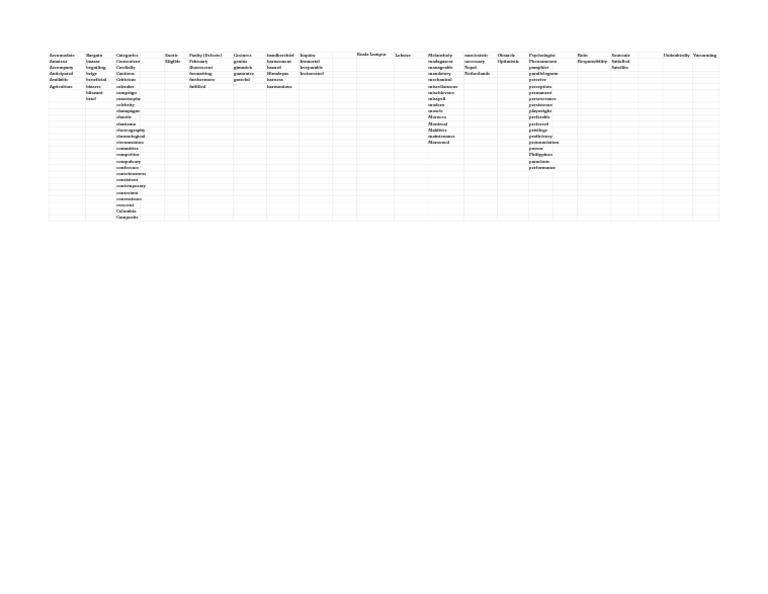Common Misspelled Words - Sheet1 | PDF