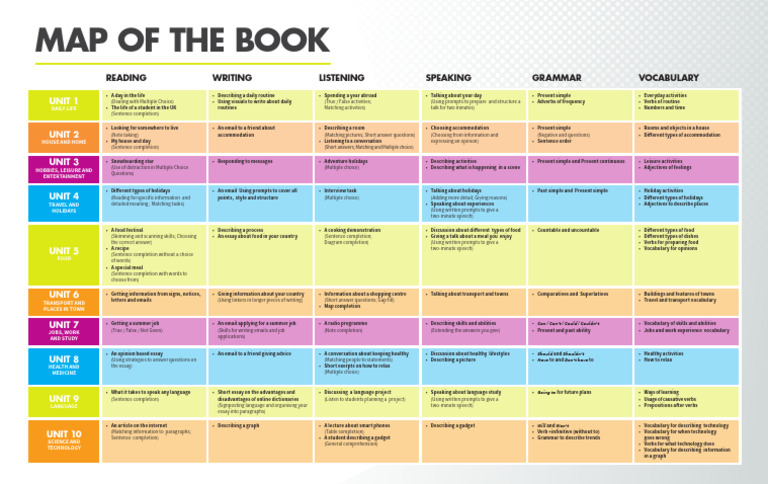 Mindset Map of The Book-Foundation | PDF | Vocabulary | Adjective