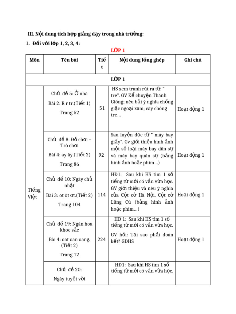 ĐỊA CHỈ TÍCH HỢP ANQP 23-24 | PDF
