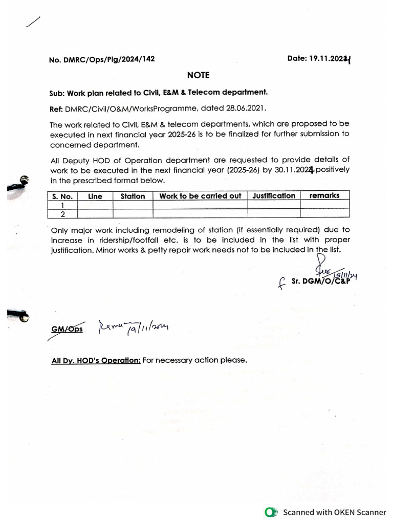Work Plan Approved Note For FY 2025-26 | PDF