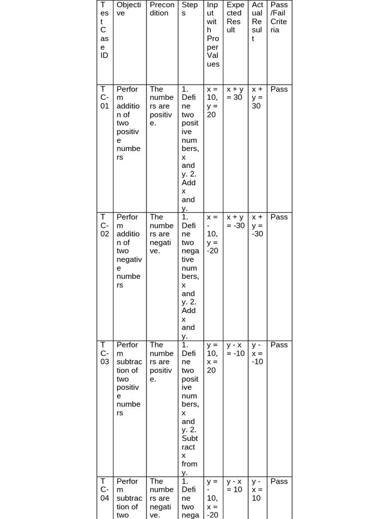 Basic Arithmetic Test Cases | PDF