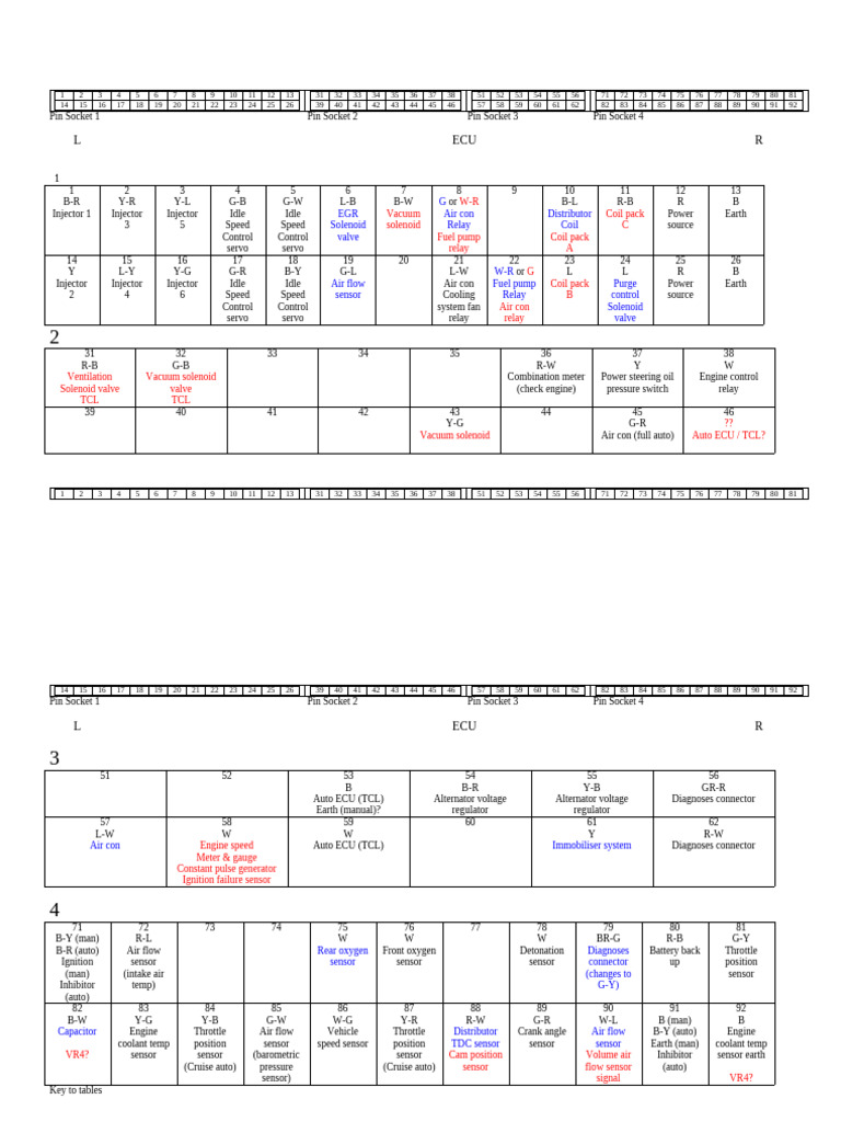 Ecu Pins | PDF | Vacuum Tube | Internal Combustion Engine
