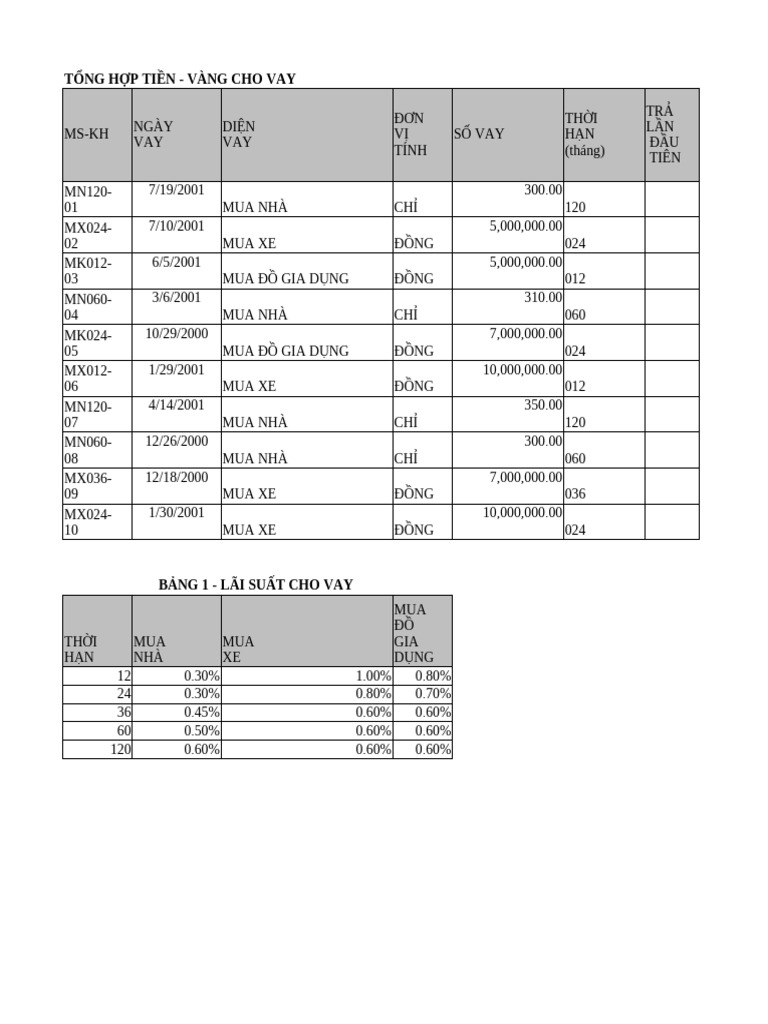 TruongVanThanh Excel Week2 | PDF
